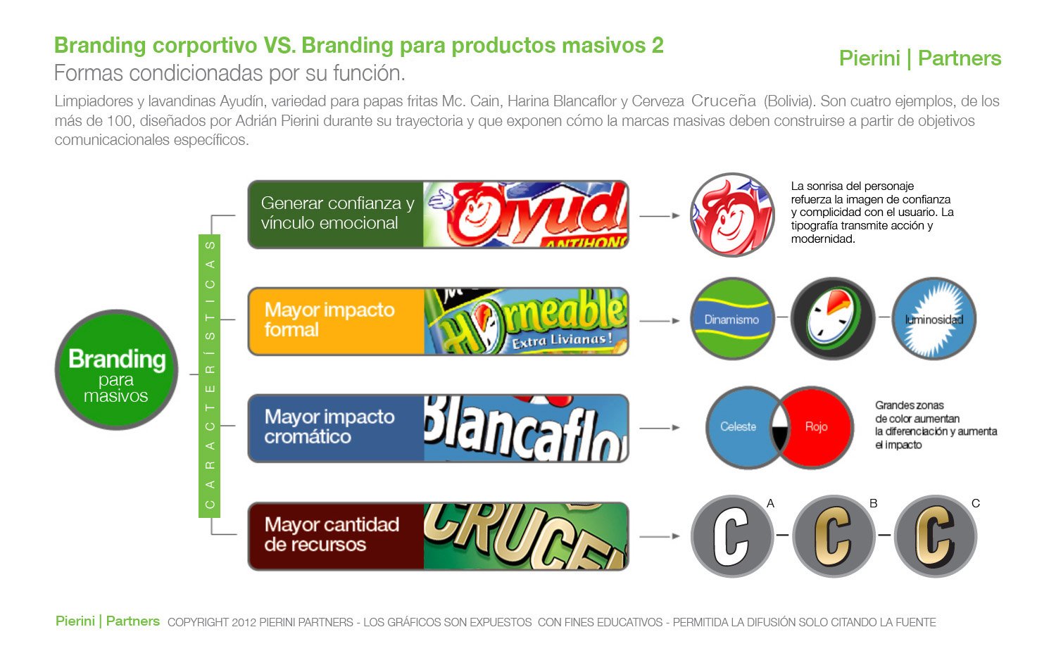 CONTRACARAS MARCARIAS / Visiones equívocas sobre el branding para ...